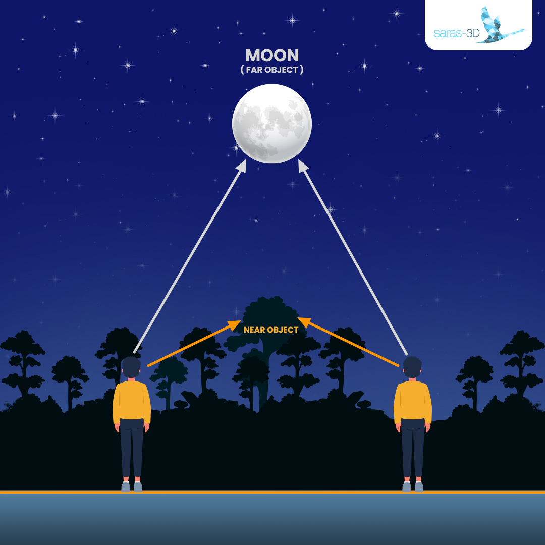 Parallax Effect - Relation With The Moon and 3D Imaging